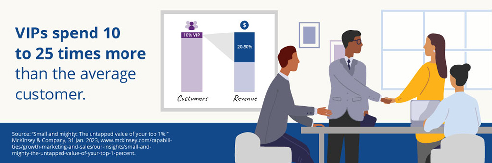 Reward VIPs With Impressive Gifts - 4imprint